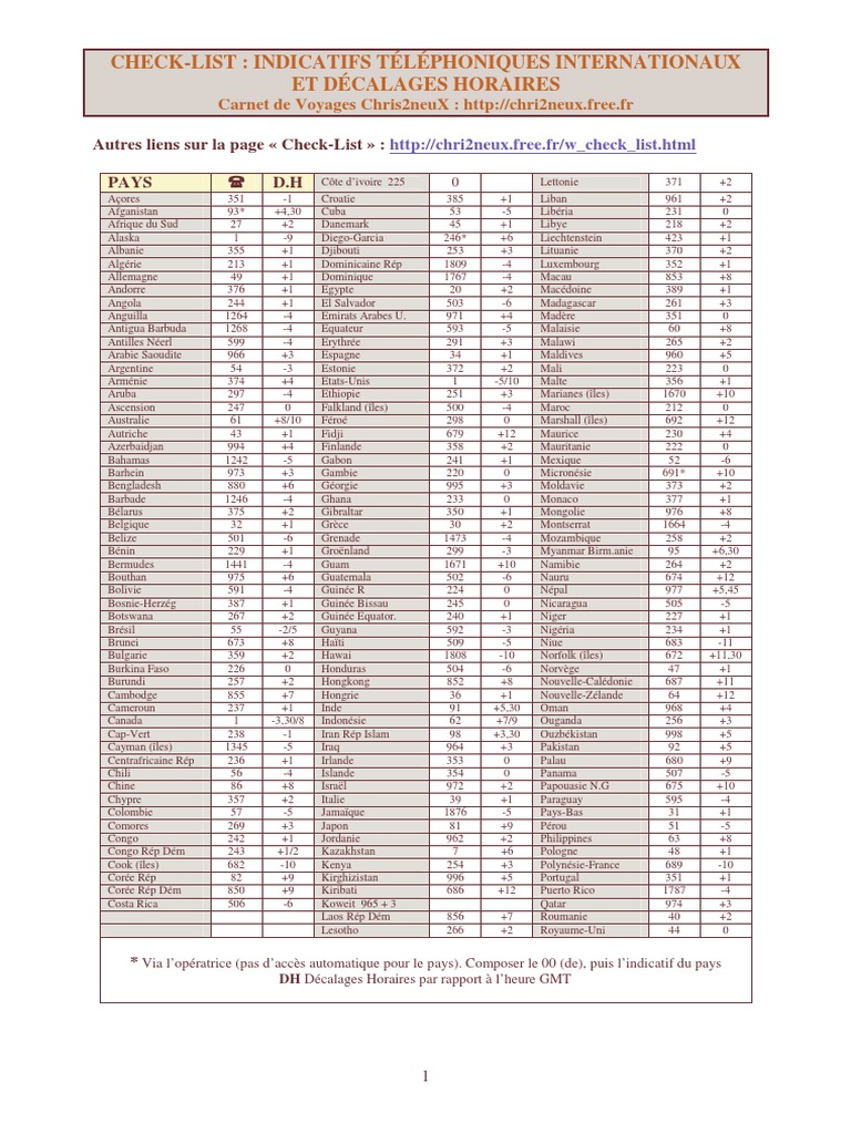 Indicatifs Telephonique | PDF