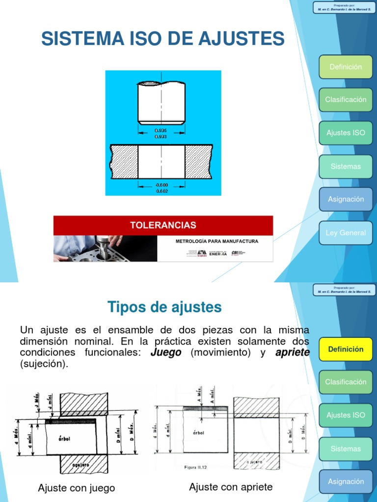 Sistema ISO de Ajustes | PDF | Tolerancia de ingeniería | Ingeniería ...