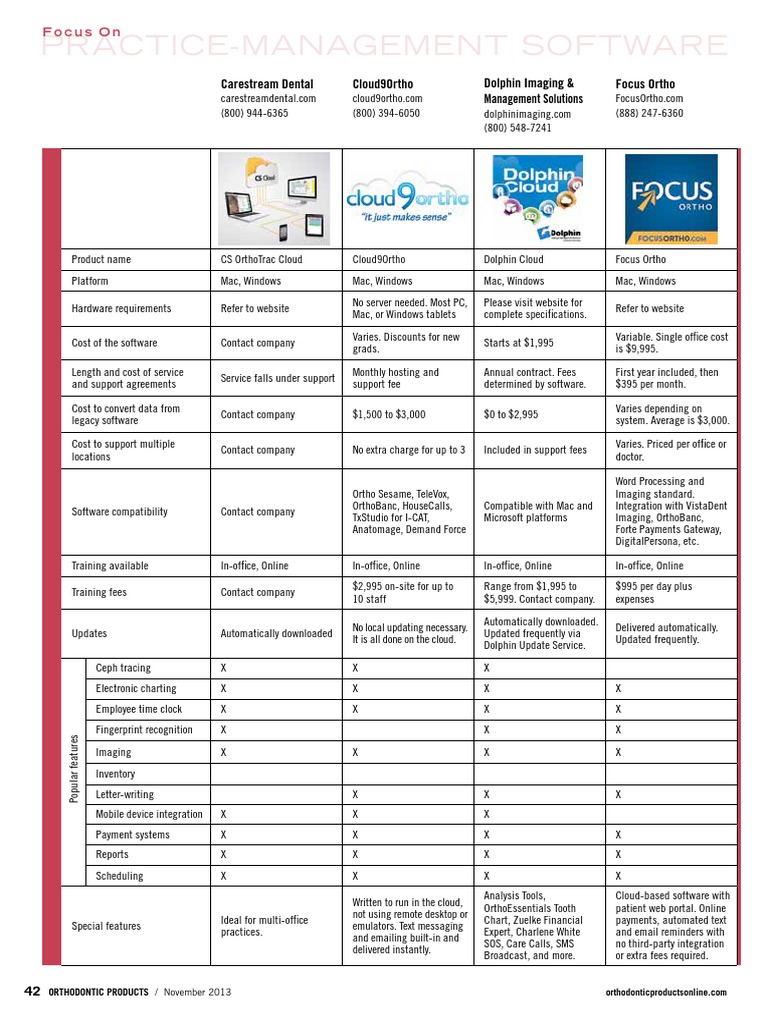 Practice Management Software | PDF | Cloud Computing | Macintosh