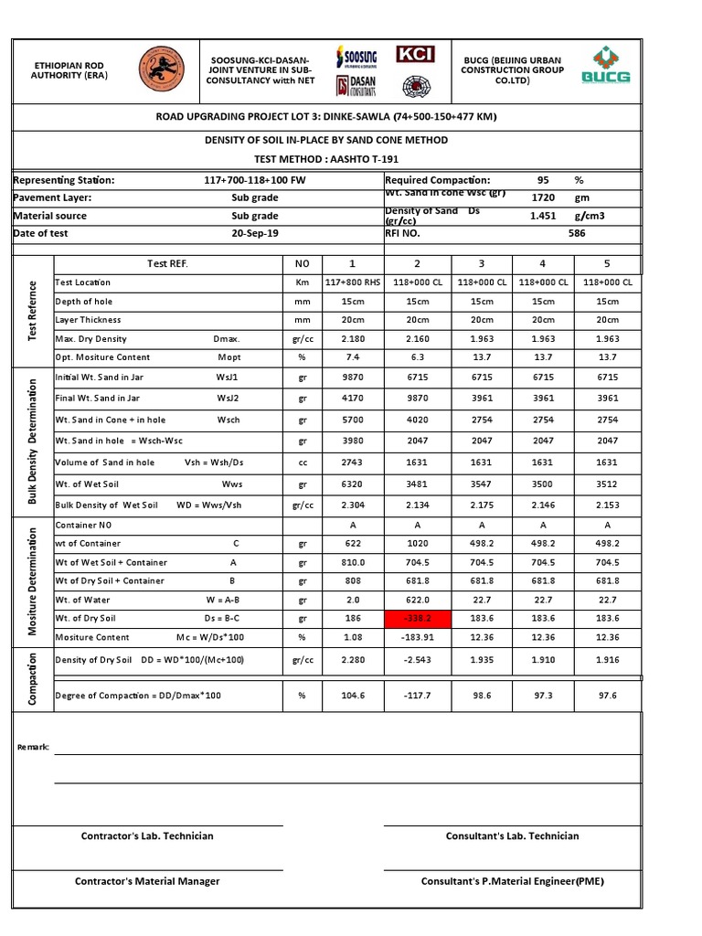 Mamush FDT | PDF | Density | Physical Sciences