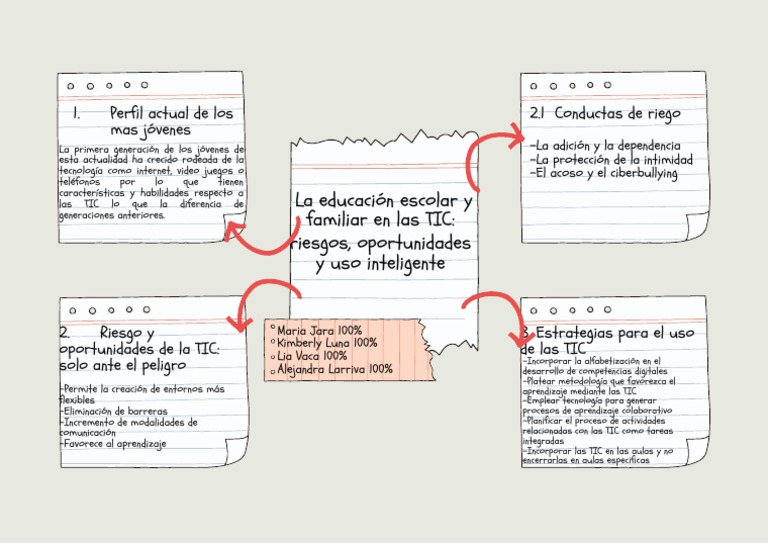 La Educación Escolar y Familiar en Las TIC Riesgos, Oportunidades y Uso ...
