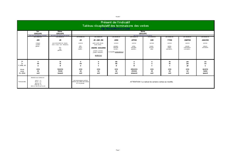 Terminaisons de Le Present | PDF | Verbe | Conjugaison