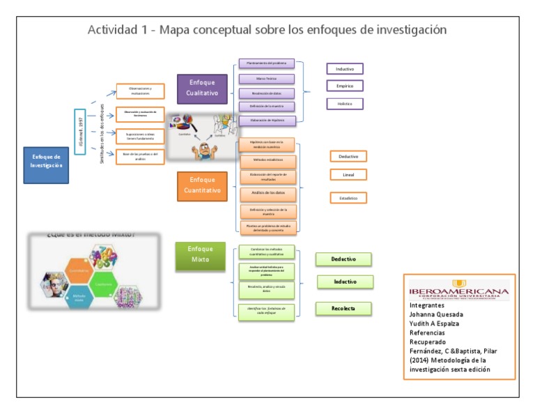 Mapa Conceptual Sobre Los Enfoques de Investigación | PDF | Estadísticas | Investigación ...