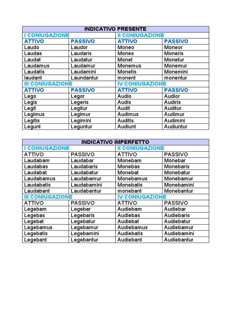 Attivo Passivo Attivo Passivo: I Coniugazione Ii Coniugazione | PDF