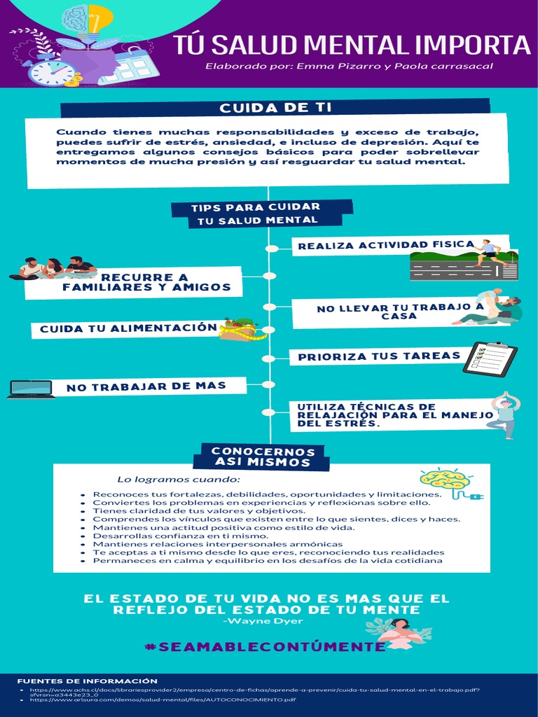 Infografia Salud Mental | PDF | Ciencias de la Salud | Conceptos psicologicos