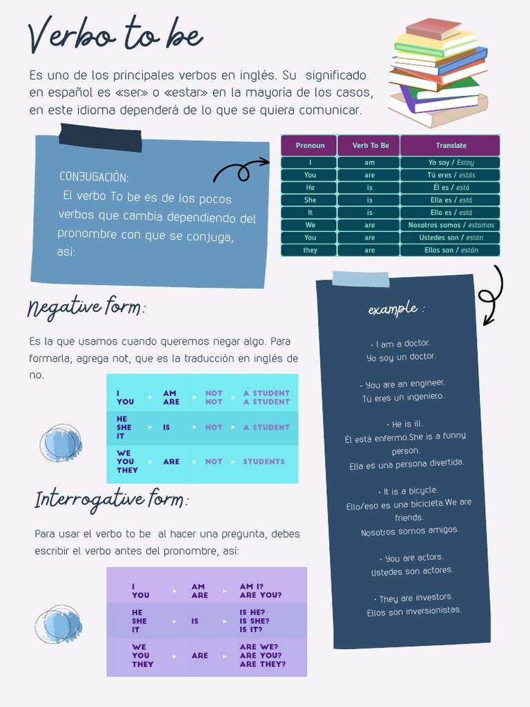 Verbo To Be | PDF