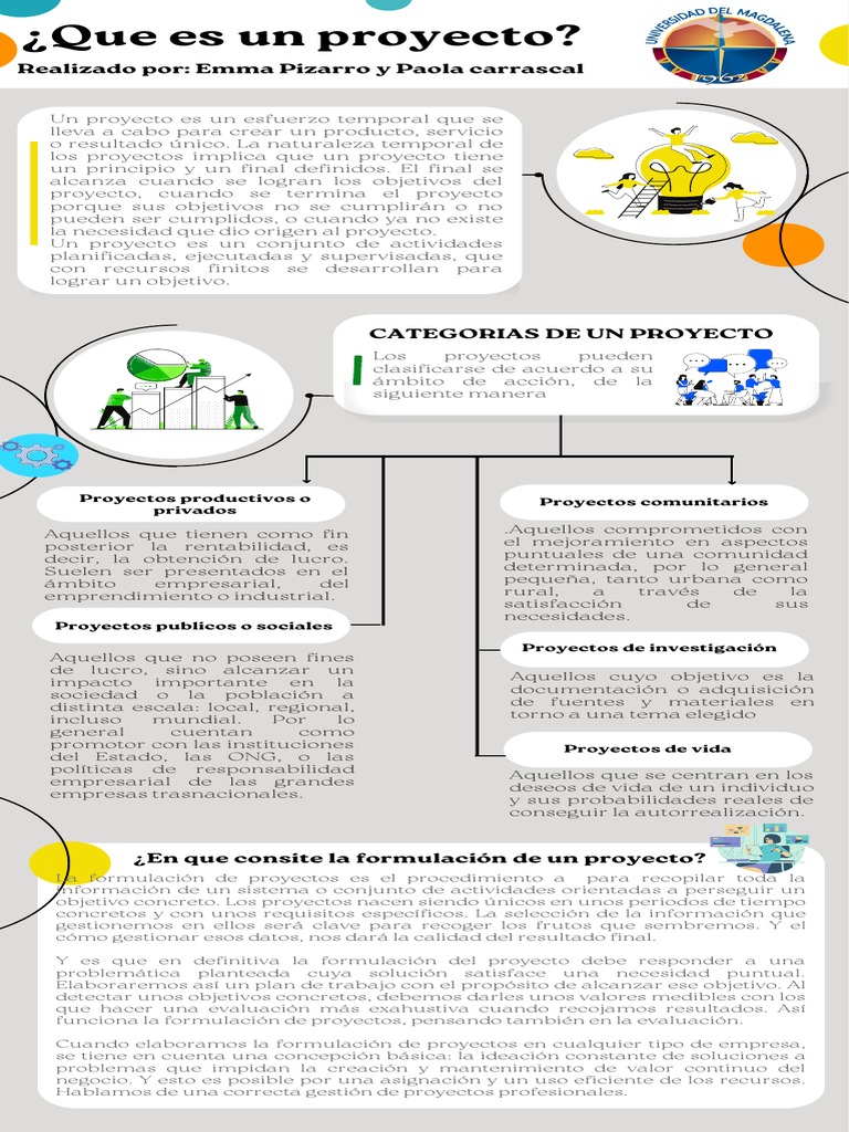 Infografia Formulacion y Evaluacion de Proyectos | PDF | Evaluación | Business