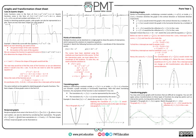 Graphs And Transformations Pdf Equations Asymptote