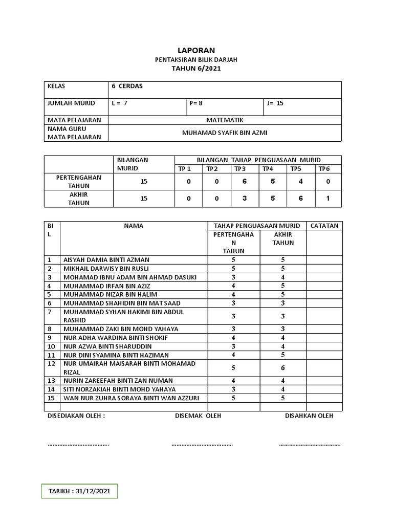 Laporan TP PBD THN 6 MT t6 Syafik | PDF