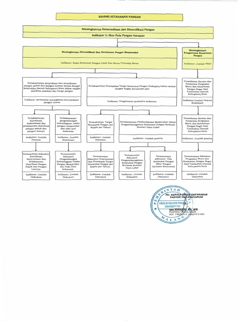 Kode 12 POHON KINERJA DISPANGTAN 2022 | PDF