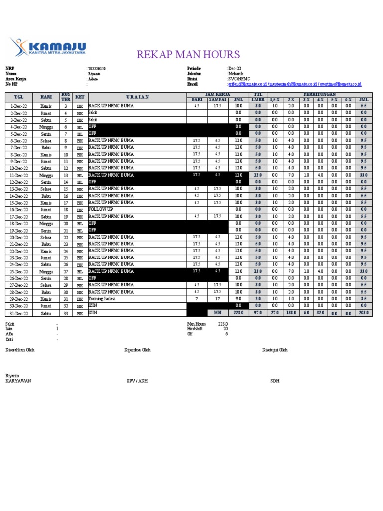 Man Hours Report for Riyanto in December 2022 | PDF
