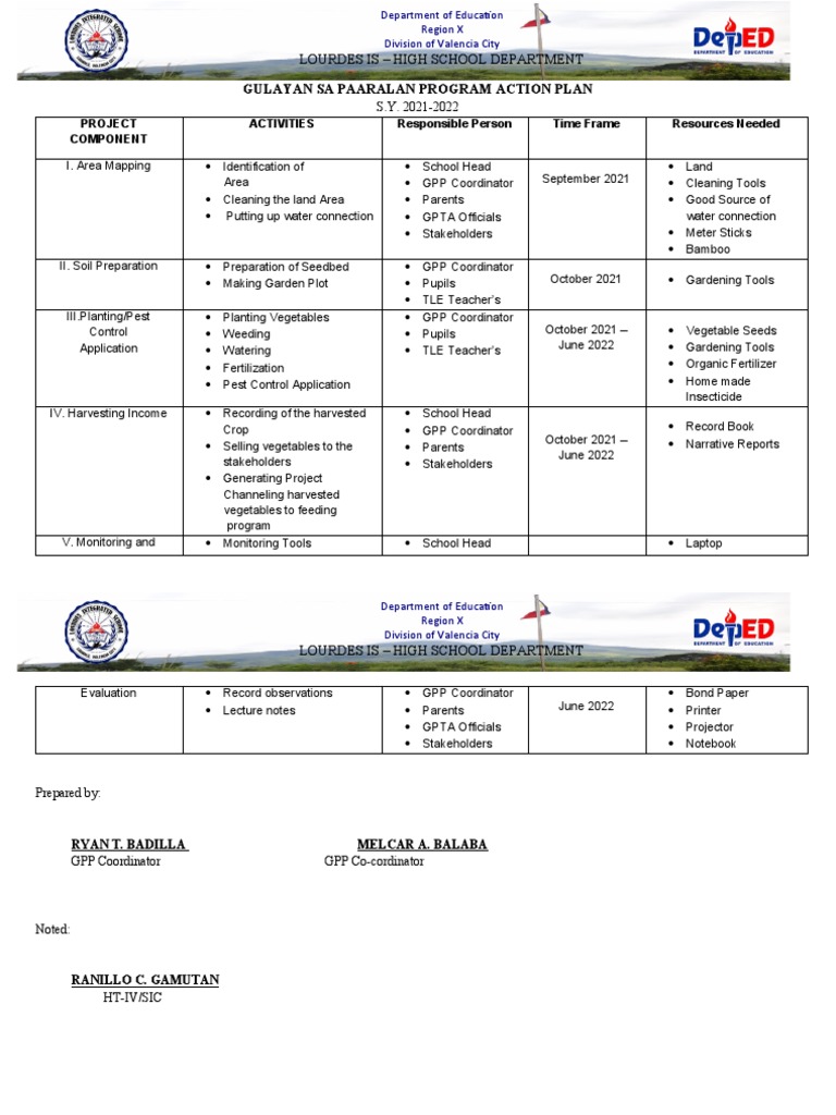 Gulayan Sa Paaralan Program Action Plan 2021-2022 | PDF