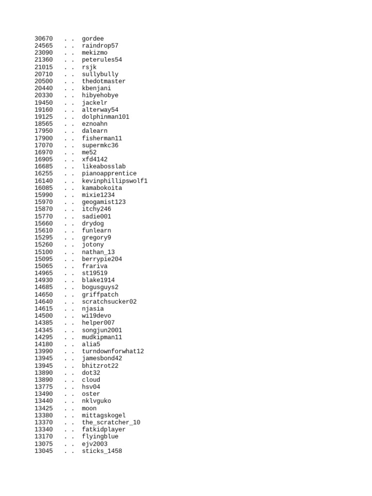 High Score Table | PDF