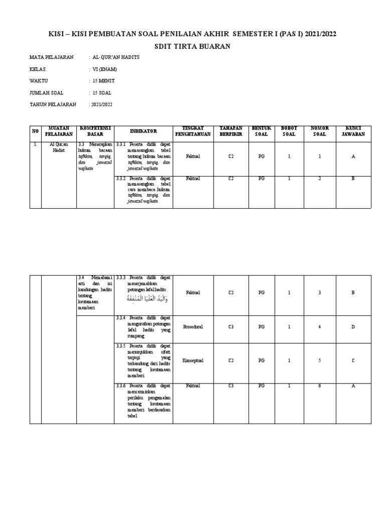 KISI-KISI SOAL PAS AL-QUR'AN HADITS | PDF