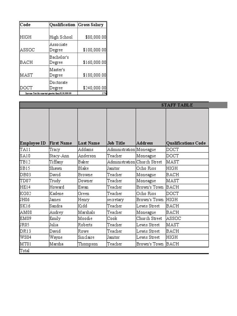 Task 1 | PDF | Wealth | Income
