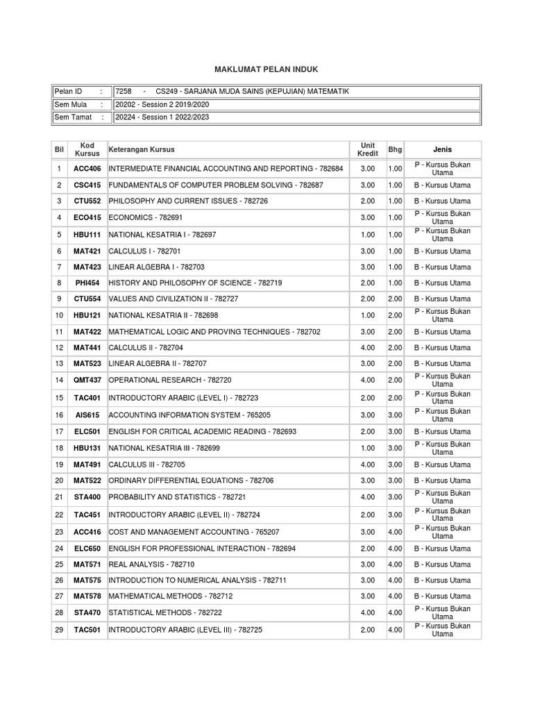 Pelan Pengajian CS249 Pelan Id 7258 Trek Acc | PDF | Mathematical ...