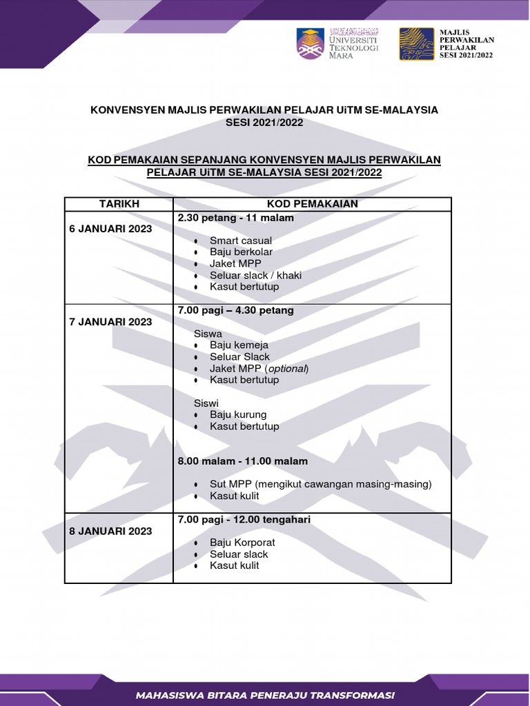 Kod Pemakaian KMPP 21 - 22 (Latest) | PDF