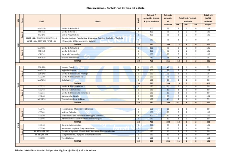 2.plani Mesimor Bachelor Ne Inxhinieri Elektrike | PDF