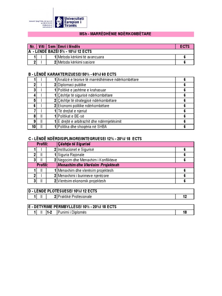 Msc. Marredhenie Nderkombetare 2 | PDF
