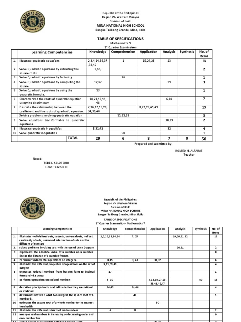 Table of Specifications | PDF | Numbers | Quadratic Equation