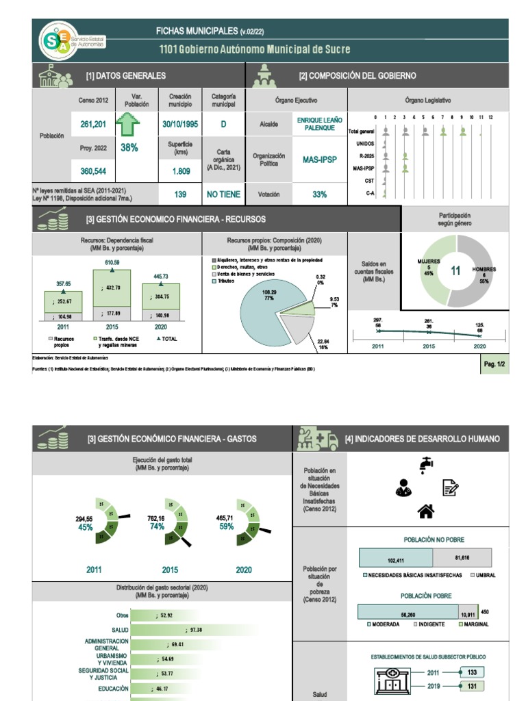 Fichas Municipales | PDF | Pobreza | Pobreza e indigencia