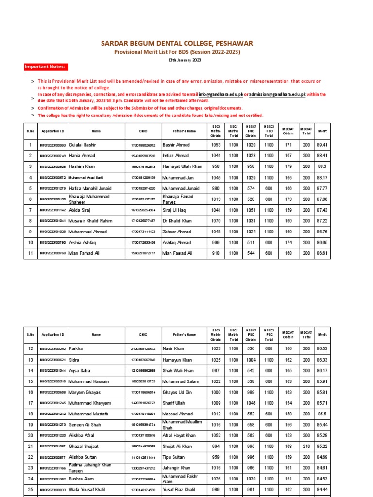 Merit List BDS 2022-23 | PDF