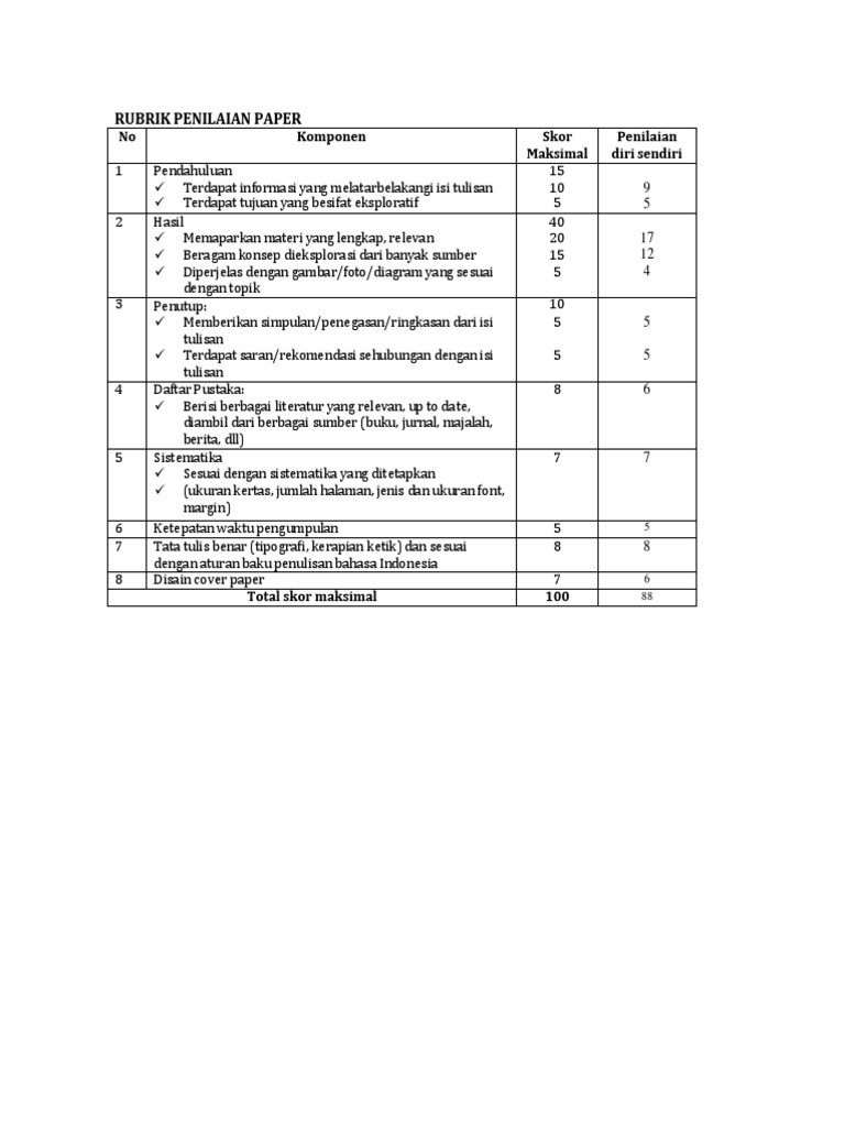 Rubrik Penilaian Paper | PDF
