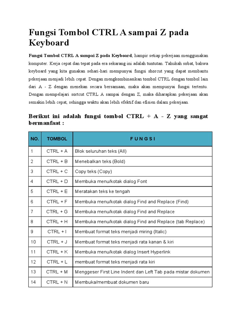 Fungsi Tombol CTRL A Sampai Z Pada Keyboard | PDF