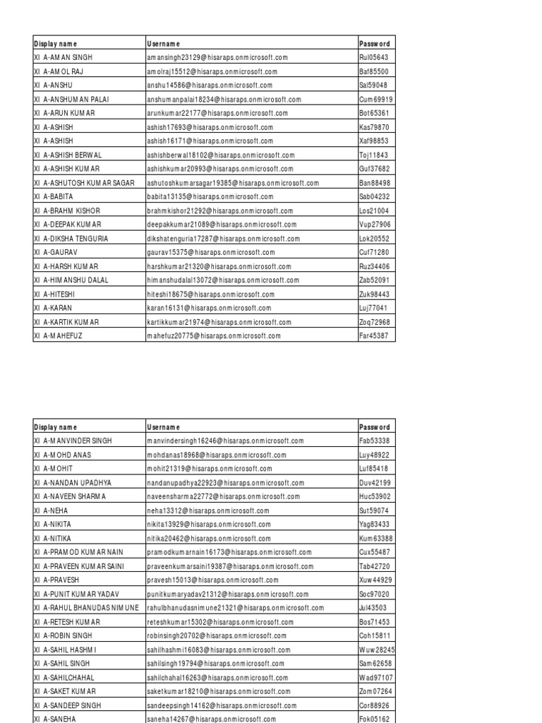 Student usernames, passwords and display names from Hisar Arya Public ...