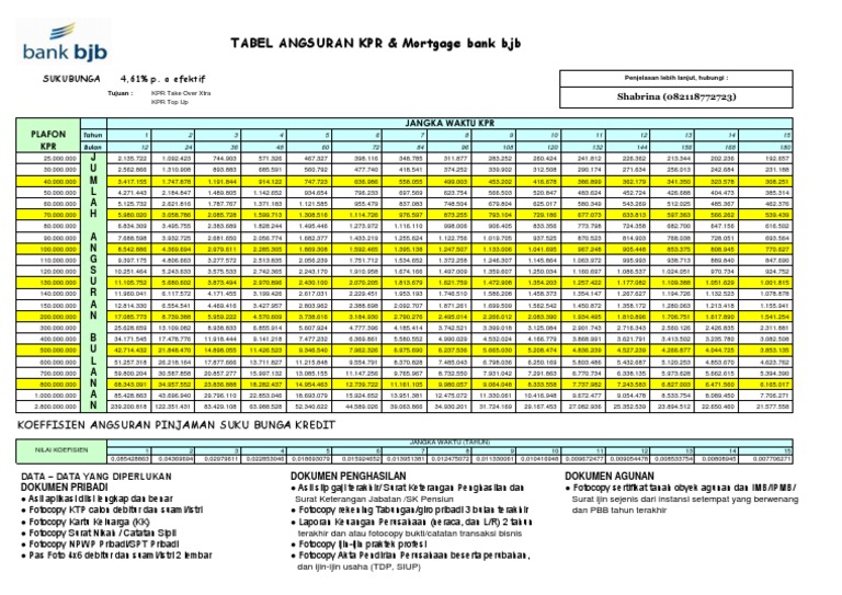 Tabel Angsuran Promo | PDF