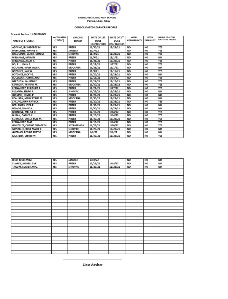 Consolidated Learners Profile | PDF | Health Sciences | Pharmacology
