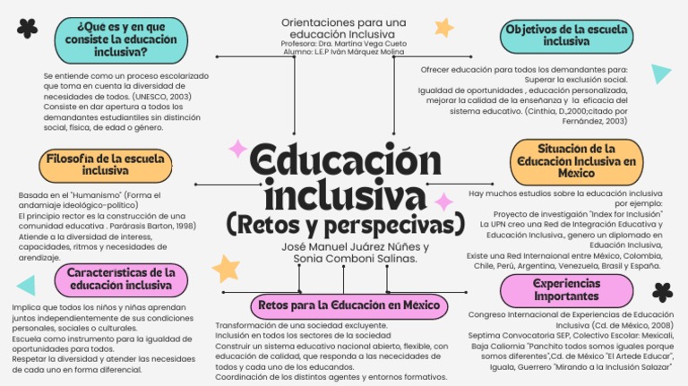 Educación Inclusiva Retos y Perspectivas Mapa Mental | PDF | Inclusión (Educación) | México