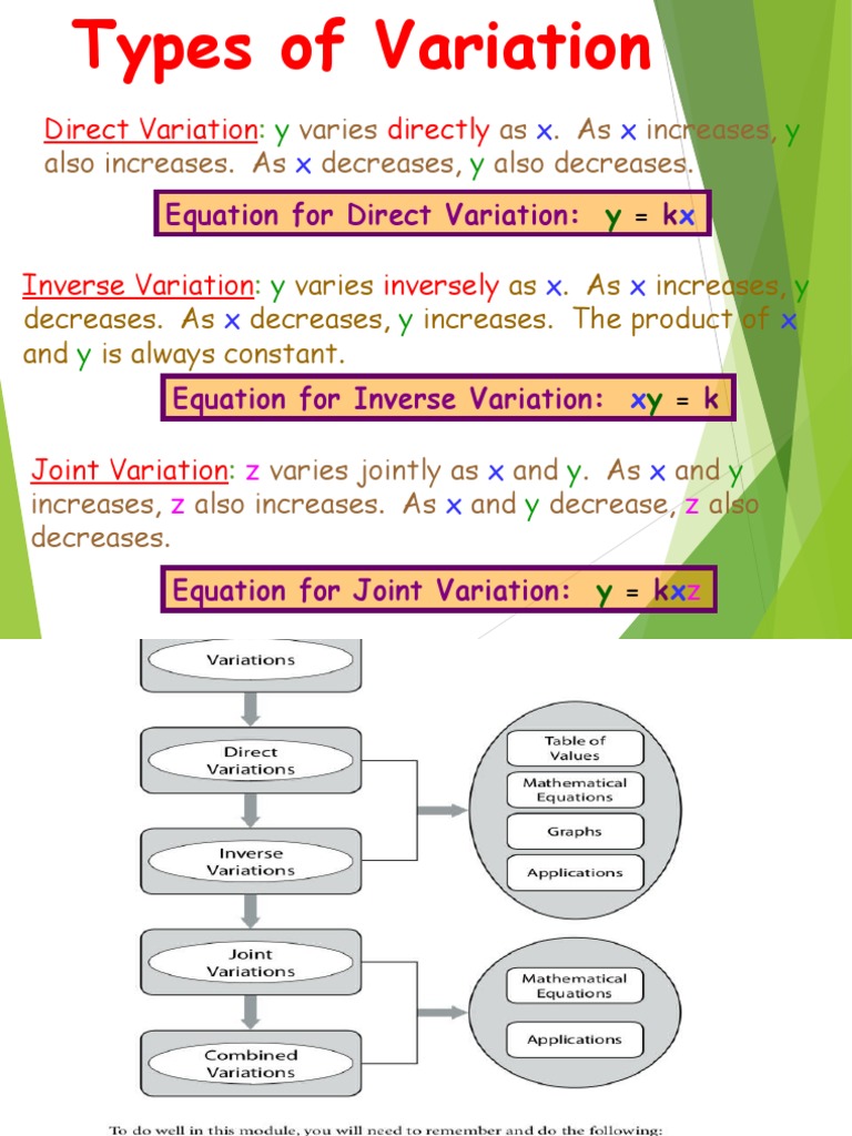 G9 Math Q2 - Week 1 - Types of Variation | PDF | Equations ...