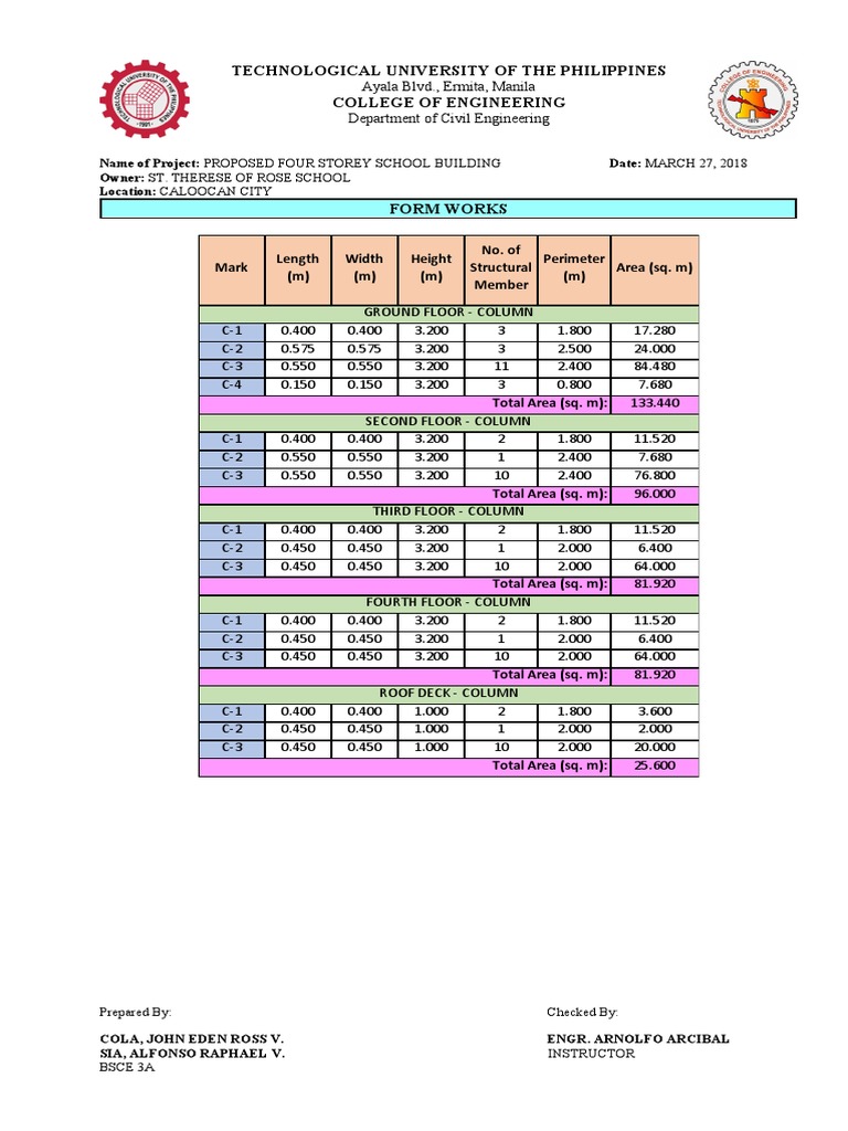 Formwork Plans for School Building | PDF | Economic Sectors | Civil ...