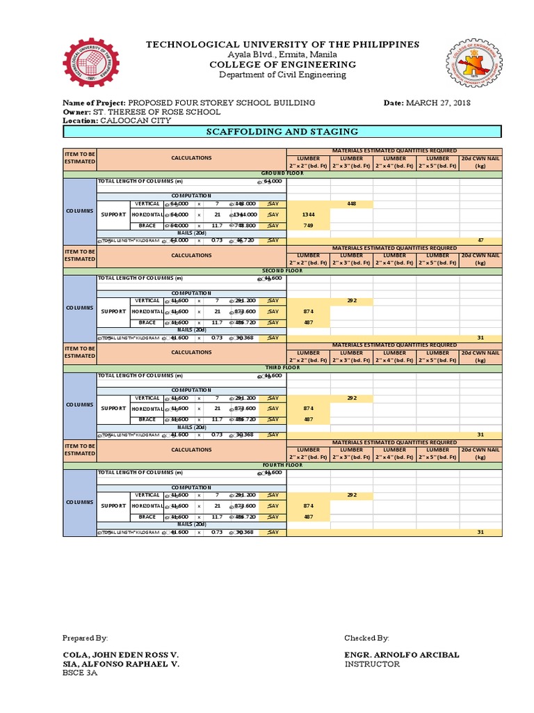 19 Scaffolding and Staging | PDF | Architectural Design | Architecture