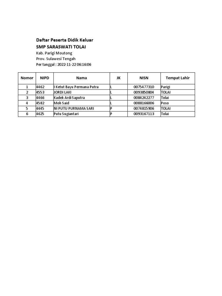 Data Siswa Putus Sekolah | PDF