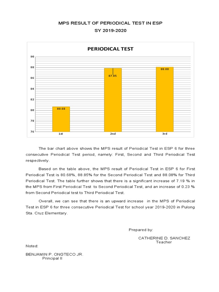 Overall MPS in ESP | PDF