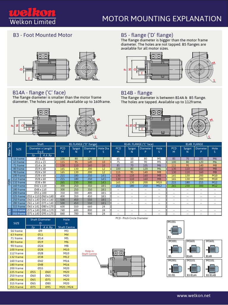 Mounting Dimensions | PDF | Mechanical Engineering | Plumbing