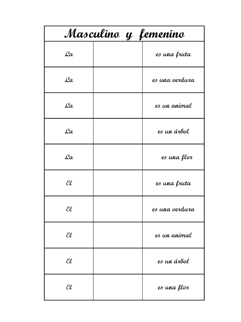 Nombres y Géneros en Español | PDF | Artes del Lenguaje y Comunicación