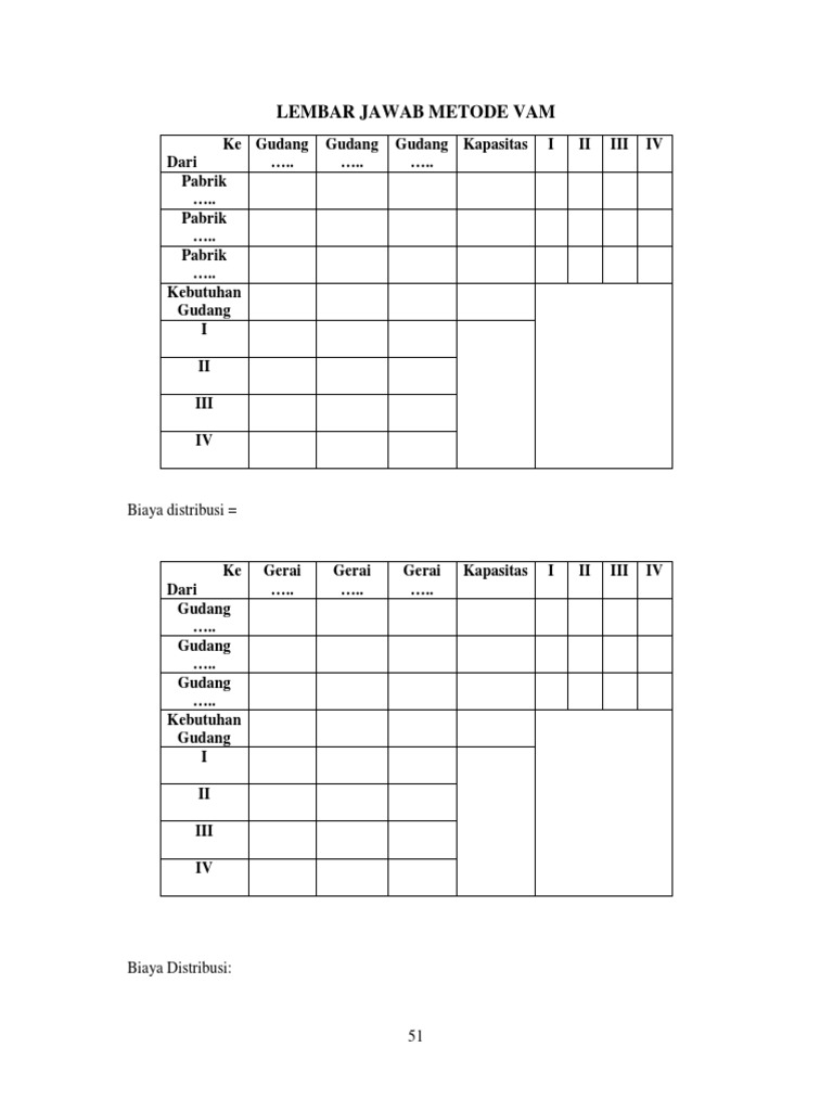 Lembar Jawab Metode Vam | PDF