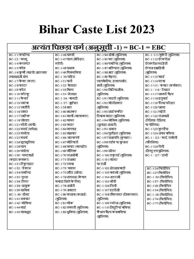 Bihar Jati List 2023 | PDF