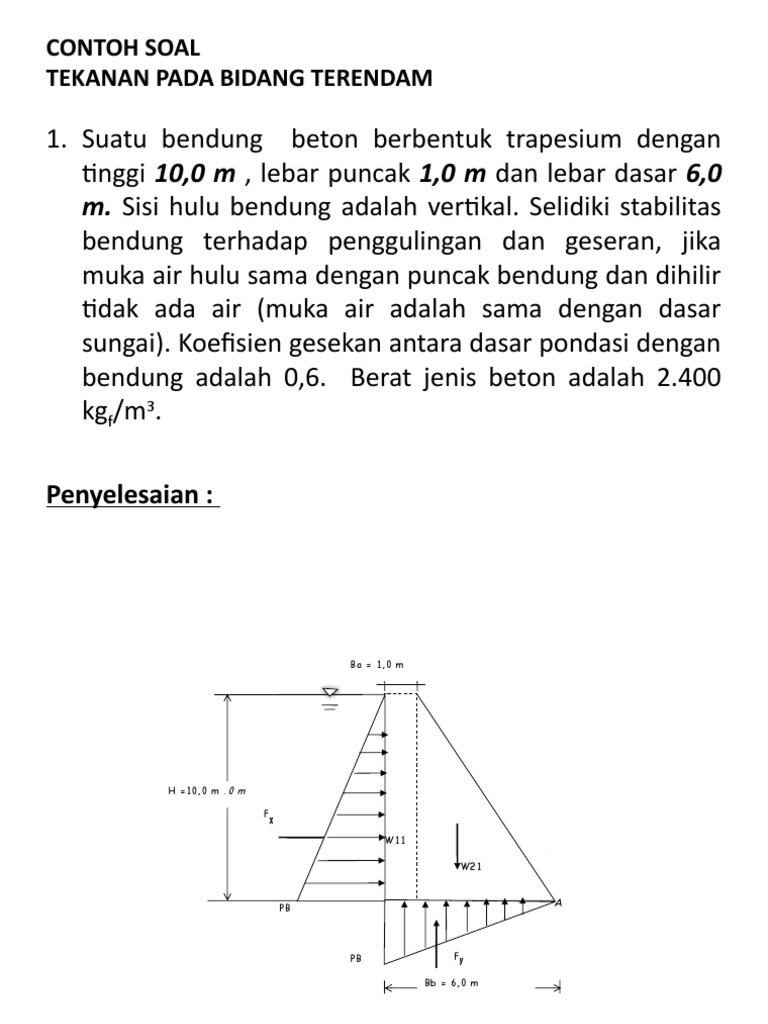 CS Tekanan Pada Bidang Terendam | PDF