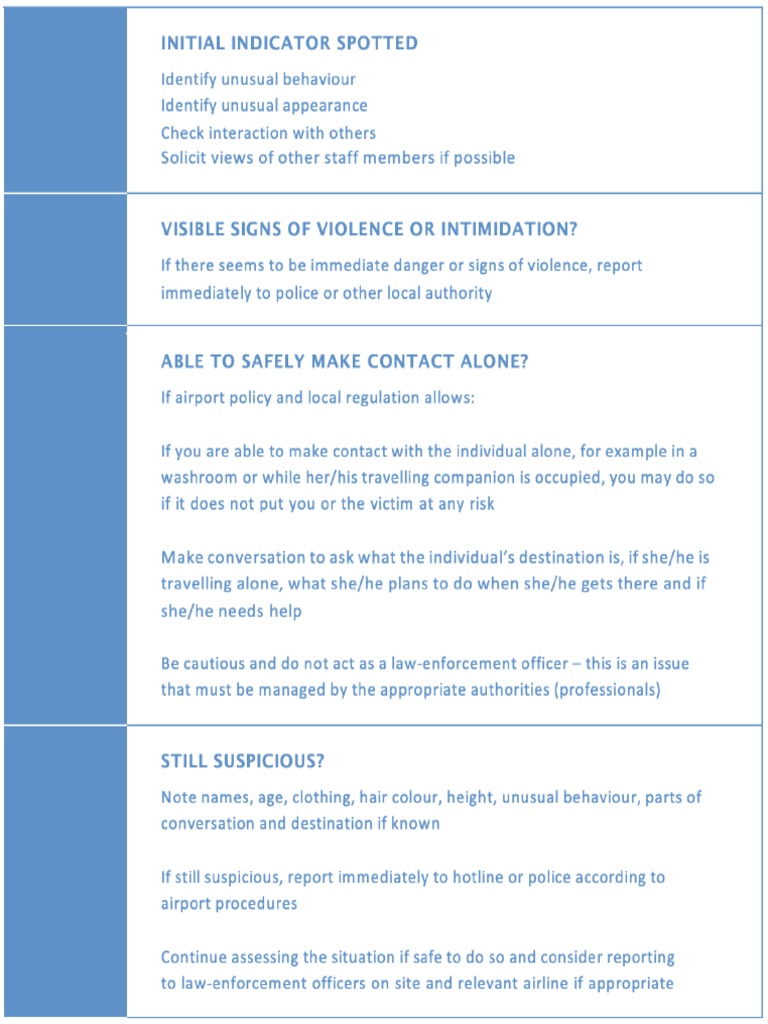 Reporting Protocol Pdf 