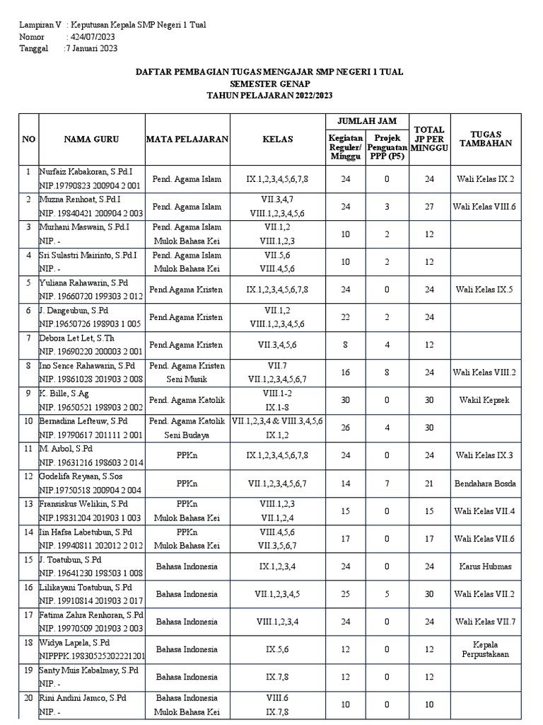 SK Mengajar Genap 2022-2023 | PDF