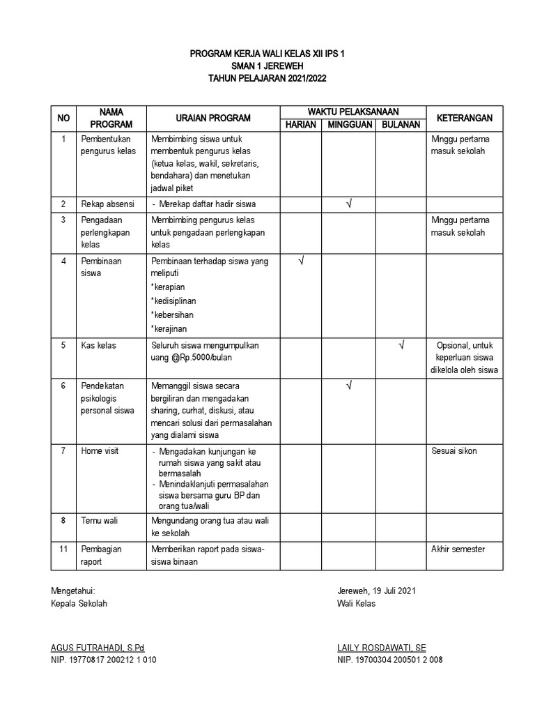 Proker Wali Kelas Xii Ips 1 2021 | PDF