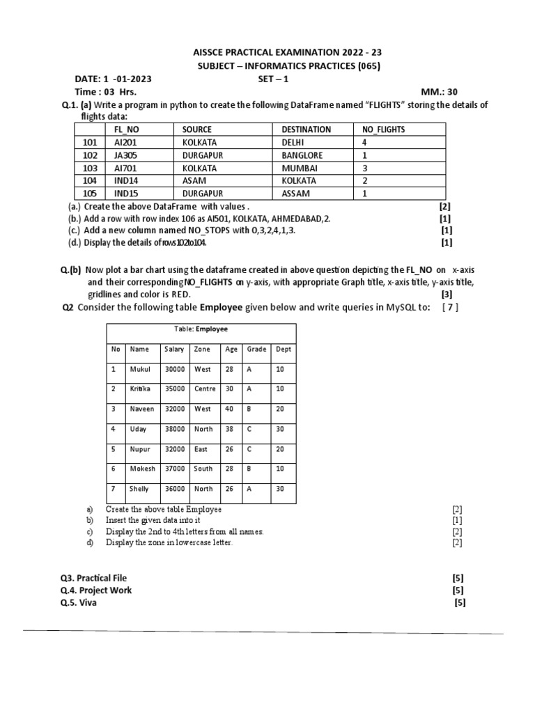2023 Final Aissce Practical Examination 2022 | PDF