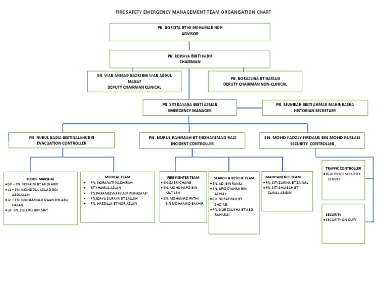 Fire Safety Emergency Management Team Organisation Chart | PDF