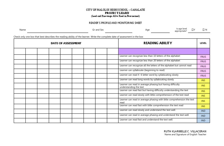 Readers Profile | PDF | Reading Comprehension | Learning