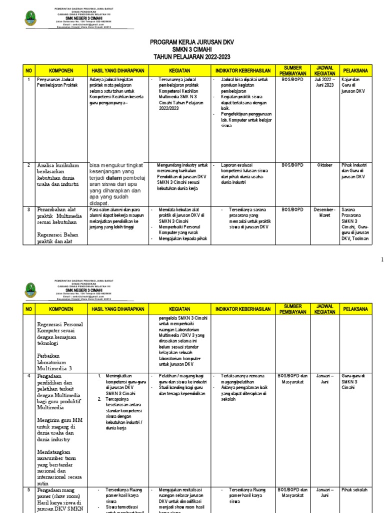Program Kerja DKV 2022-2023 | PDF