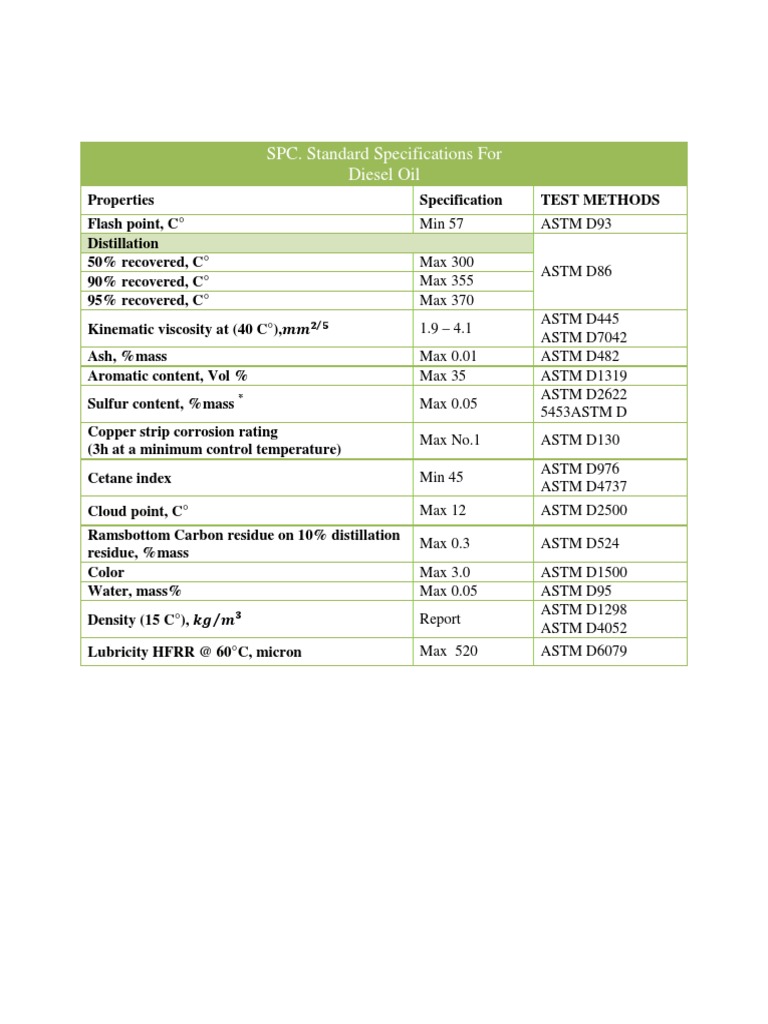 Gasoil Specification SPC 2016 | PDF